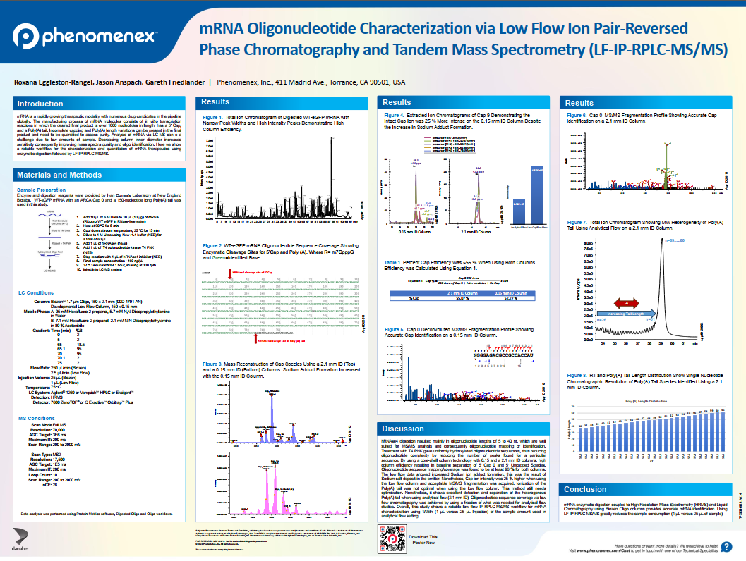 Technical Poster Request/ASMS